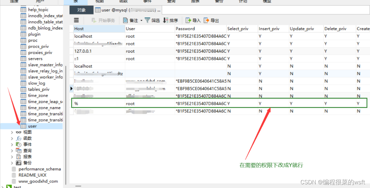 连接数据库报错：access Denied For User ‘root‘ ‘ ‘ Using Password Yes