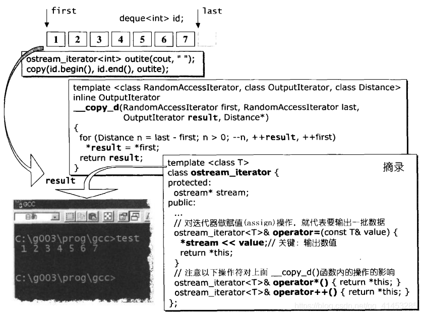 STL配接器原理详解——迭代器配接器(iterator adapters)_迭代器右移一个-CSDN博客