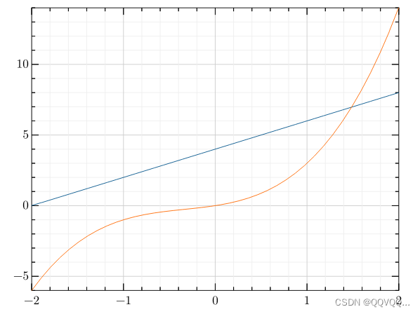 Julia数据可视化：GR.jl包的使用-CSDN博客
