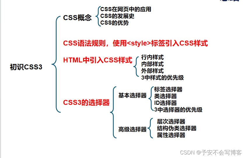 CSS基础与进阶：HTML5样式应用与选择器详解-CSDN博客