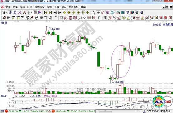 量化交易13-backtrader回测三线打击K线形态图_cdl3inside k线形态-CSDN博客
