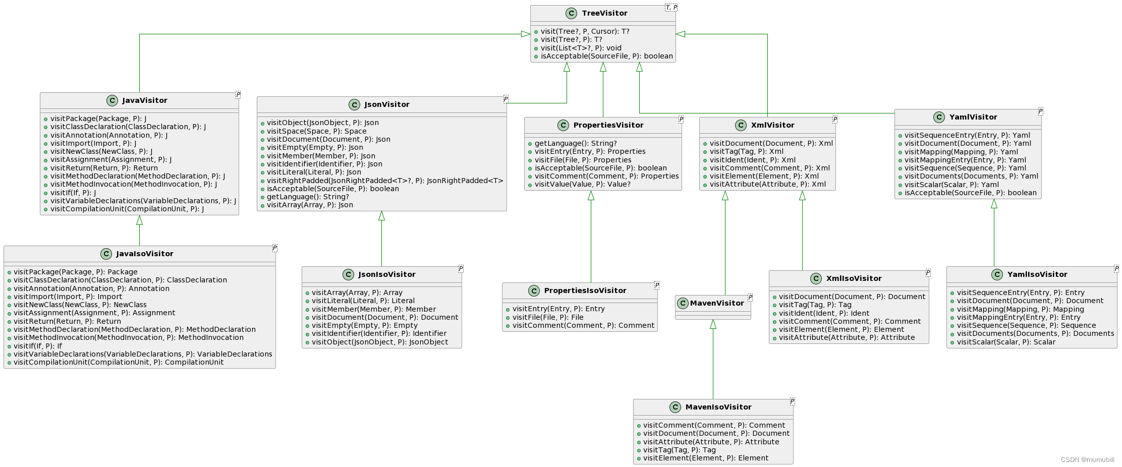 OpenRewrite框架原理解析-CSDN博客