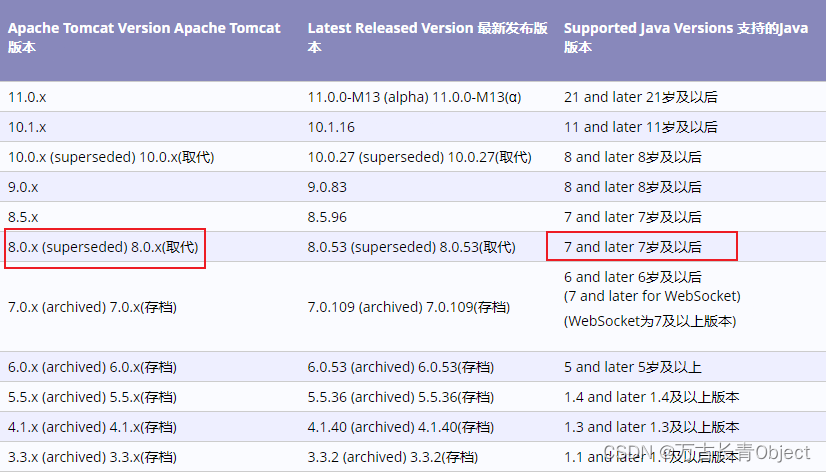tomcat无法解析jsp-CSDN博客