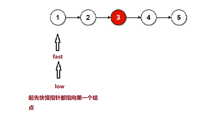 Leetcode:876. 链表的中间结点 【详解】_leetcode 876-CSDN博客