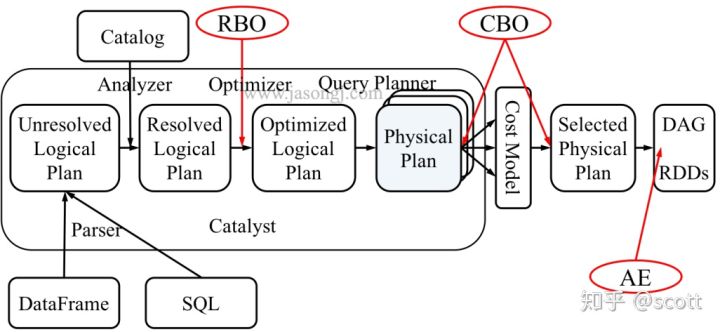 解析SQL的表间血缘关系工具_sqllineage-CSDN博客