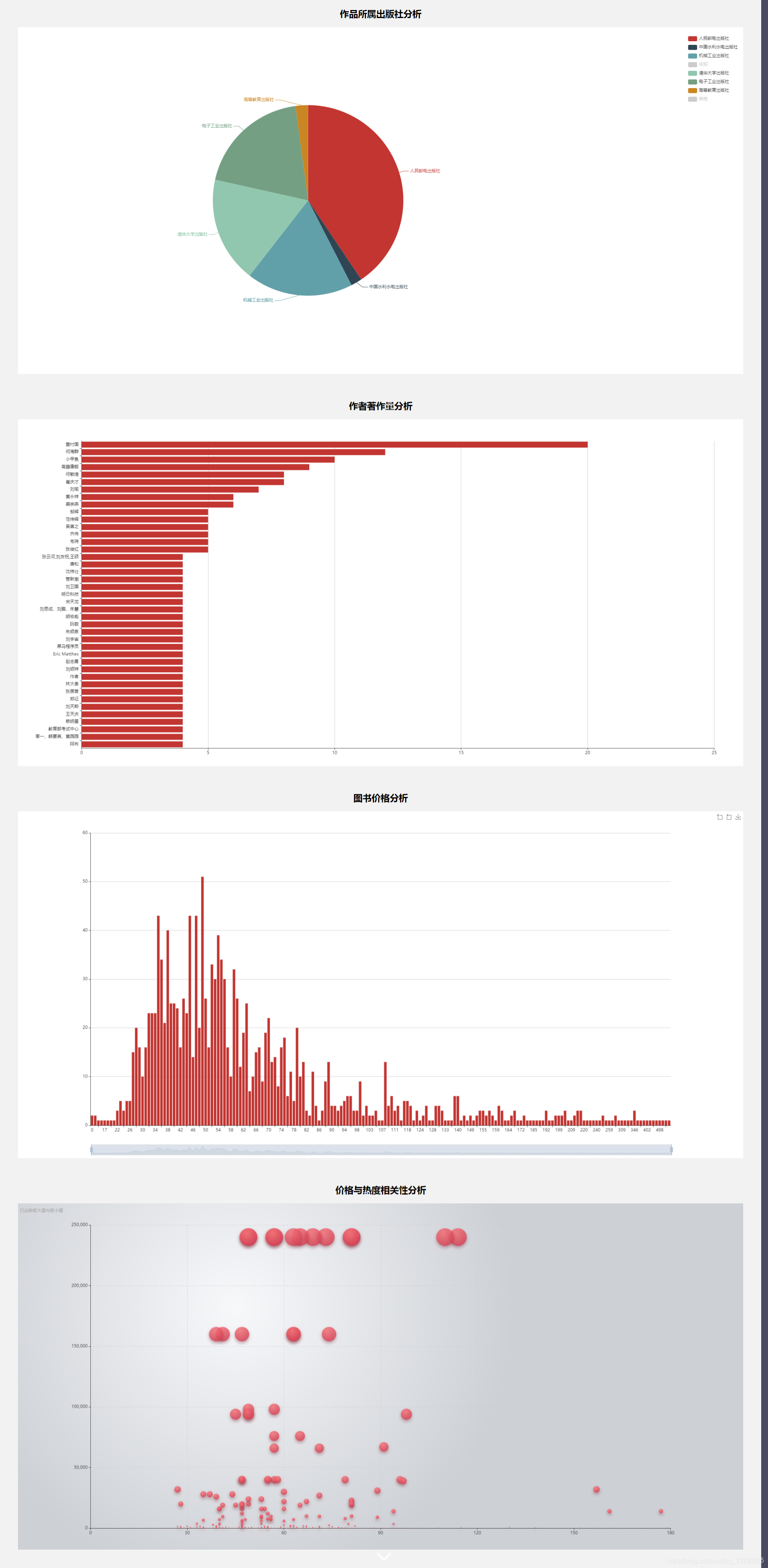 spark java echarts图书大数据爬虫 mysql 包调试文档web 报告_spark graphx java echarts ...