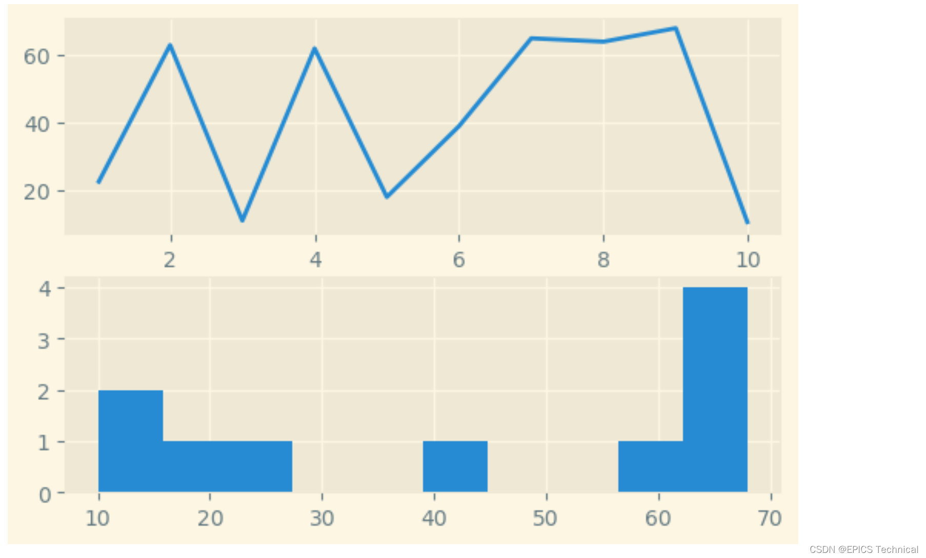 matplotlib基础--2_matplotlib 给饼图加外边框-CSDN博客