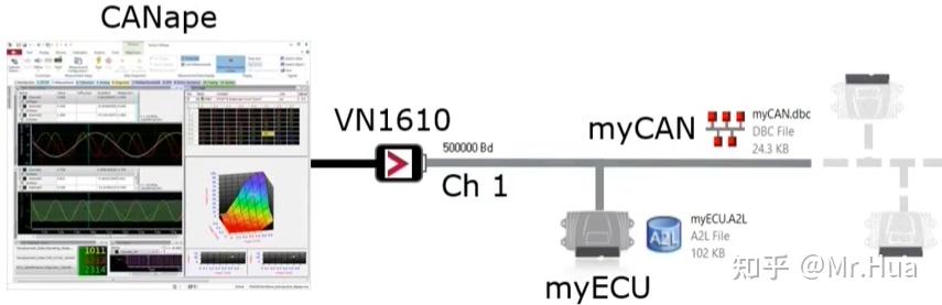 CANape教程：从入门到精通（2）-CSDN博客