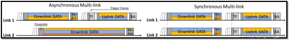 一文轻松让你理解802.11be MLO的全貌_802.11be mld-CSDN博客