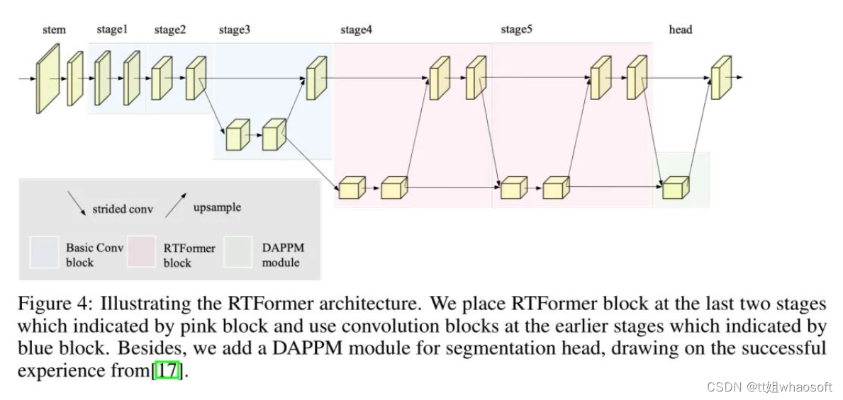 Transformer合集3_asymmetric transformer-CSDN博客