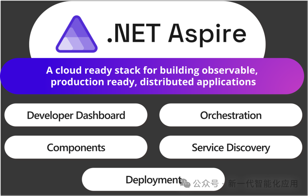 Net Aspire 正式发布：简化 Net 云原生开发c Aspire Csdn博客 