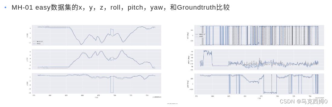 EVO tools in the EUROC dataset TUM data set, evaluate ORB-SLAM3 and ...