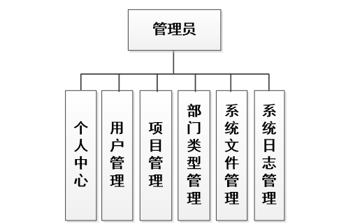 基于JavaOA办公管理系统设计实现(源码+lw+部署文档+讲解等)_网络办公系统 java源码-CSDN博客