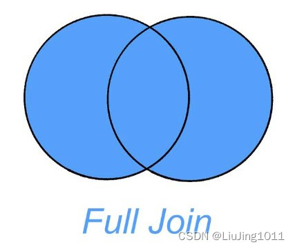 总结一下几种join的区别。_left anti join-CSDN博客