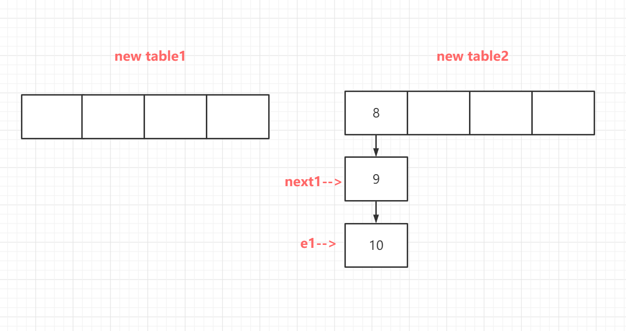 大厂常问的HashMap线程安全问题，看这一篇就够了！_new hashmap(); type safety-CSDN博客