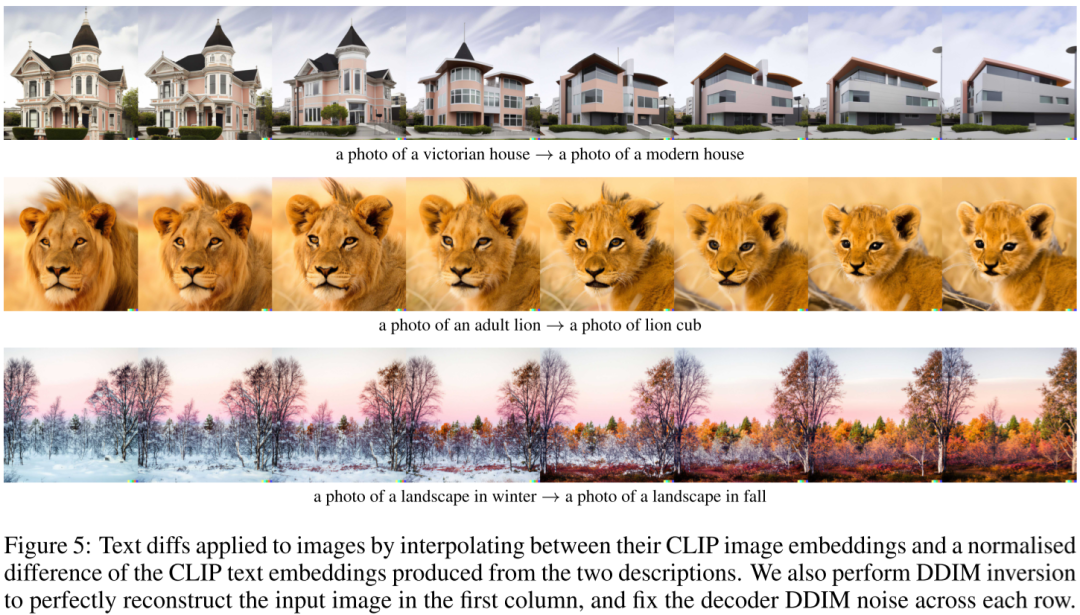 OpenAI 文生图模型演进：DDPM、IDDPM、ADM、GLIDE、DALL-E 2、DALL-E 3-CSDN博客