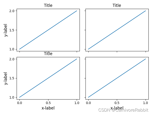 matplotlib从起点出发(11)_Tutorial_11_TightLayout_matplotlib tight layout-CSDN博客