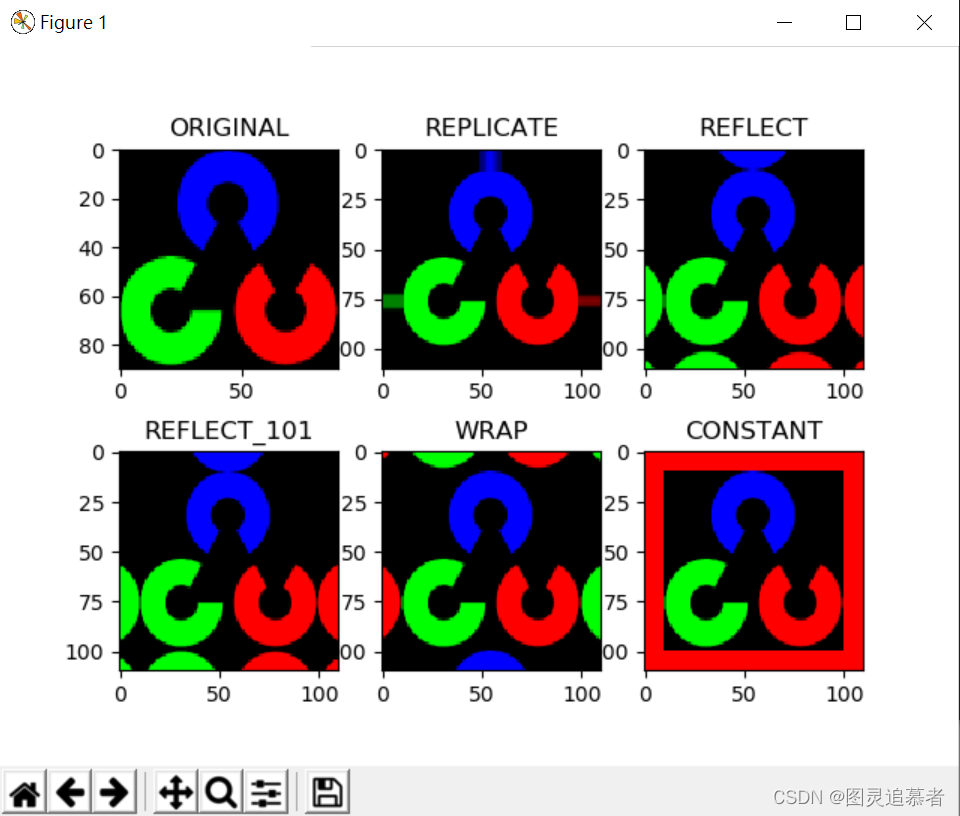 OpenCV-Python(9):图像基础操作_opencv获取roi图像-CSDN博客