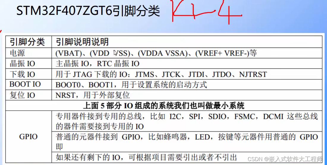 嵌入式学习开发野火F407-霸天虎-入门篇_stm32f407程序-CSDN博客