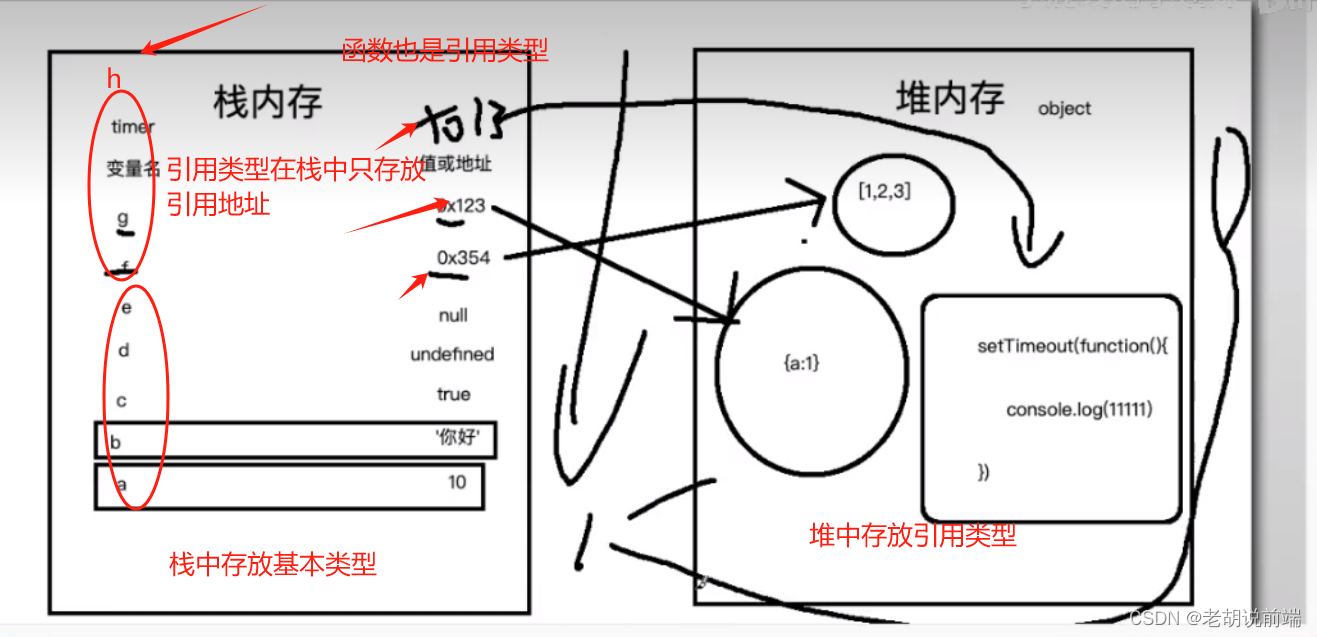 Js 面试运行机制和存储(从以下几方面理解),栈和堆的理解js 方法的生命周期栈堆 Csdn博客