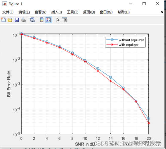 【MATLAB源码-第46期】基于matlab的OFDM系统多径数目对比，有无CP(循环前缀)对比，有无信道均衡对比。_信号通过多径信道 matlab-CSDN博客