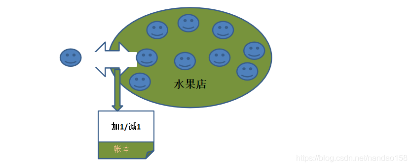 java 单例模式(六)_count.incrementandget()-CSDN博客