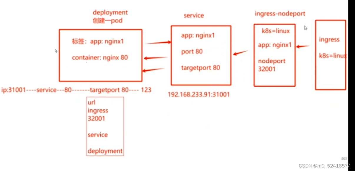 k8s之ingress_ingress映射-CSDN博客