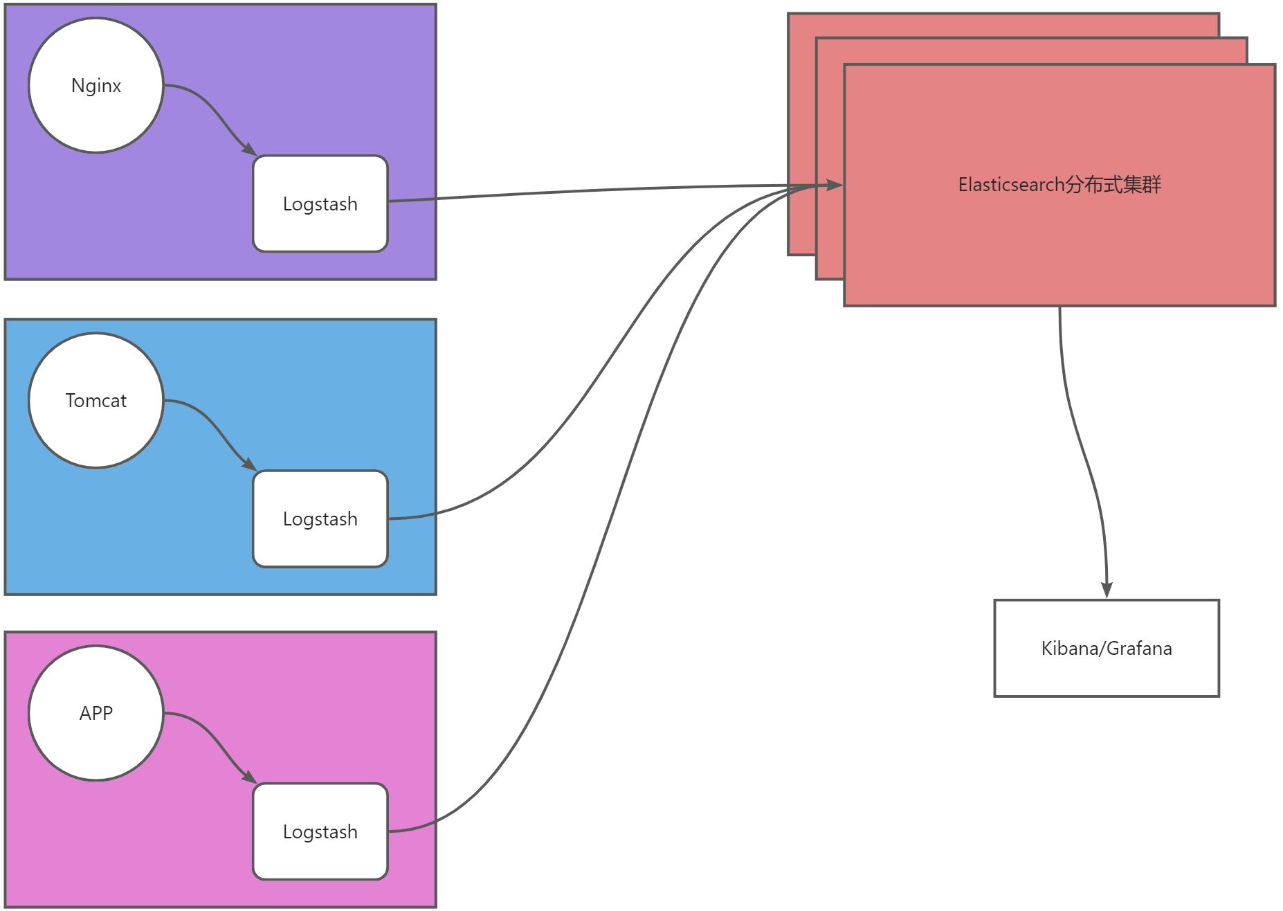 01. ELK基础-概述-CSDN博客