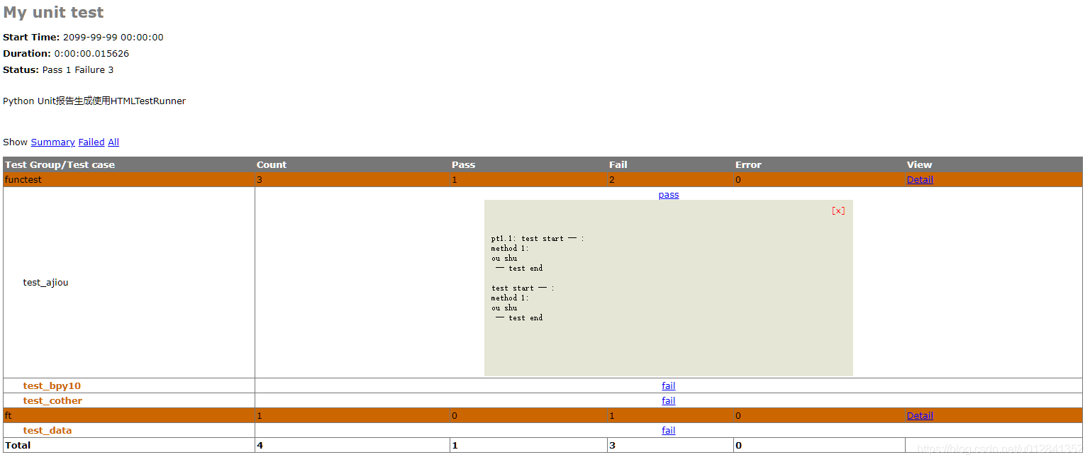 Python Unit Test - Test Report: HTMLTestRunner -1_descriptor 'encode ...