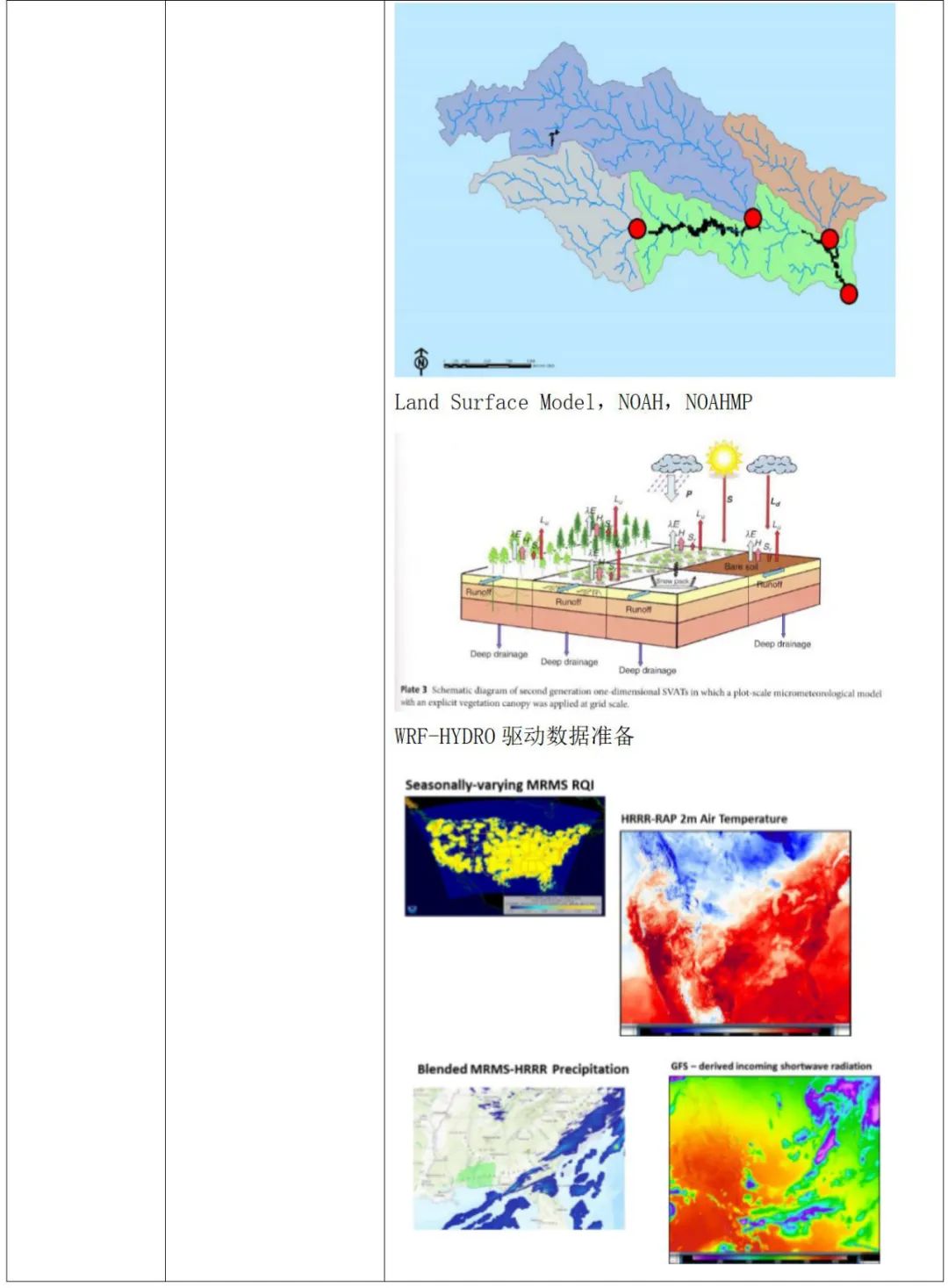 大气环境相关模型WRF、MCM/OBM、PMF源解析、WRF/Chem、CMAQ、SOLAR、Hydro、SMOKE模式、 NCL ...