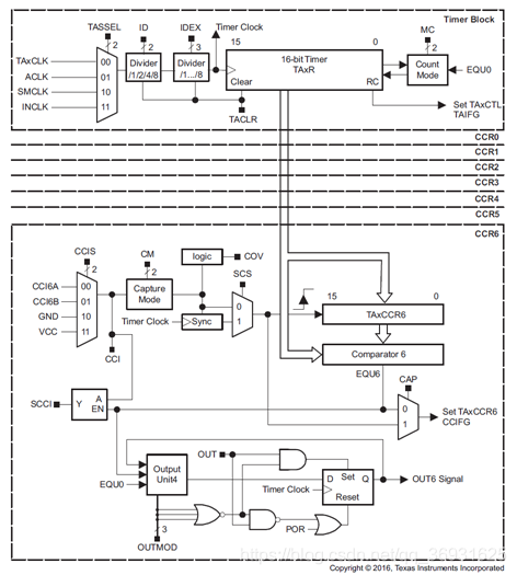 TI - MCU - MSP430使用指南13 -> Timer定时器模块_msptimerd模块-CSDN博客