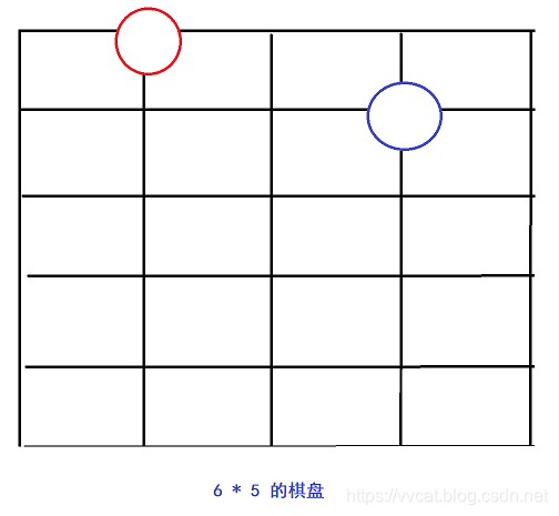 Sparsearray(稀疏数组)的介绍和应用 Sparsearray顺序 Csdn博客