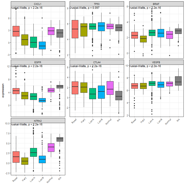 TCGA任意基因在配对样本中的表达量展示_tcga数据库怎么看基因的表达-CSDN博客
