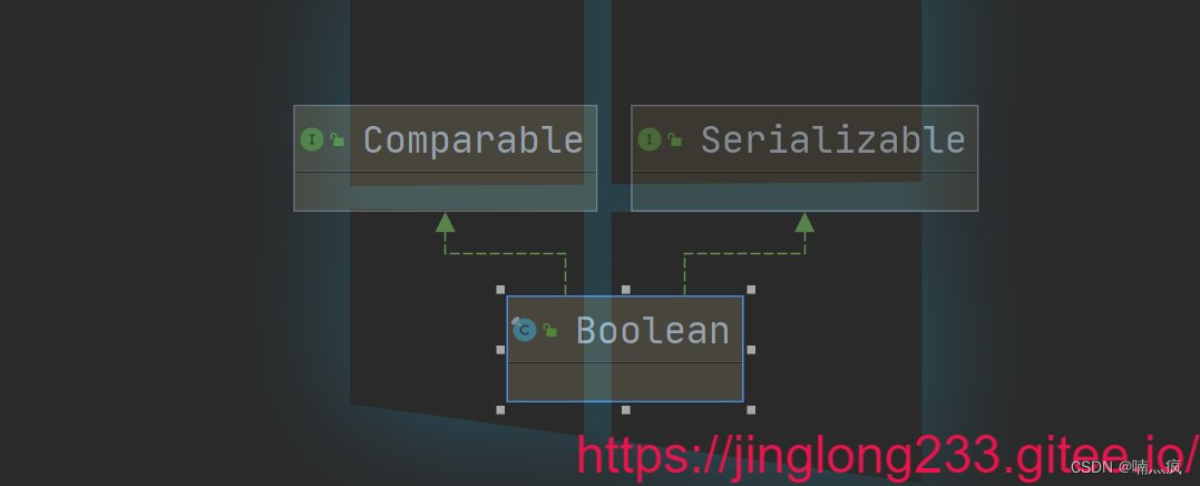 Java Integer 类详解-CSDN博客