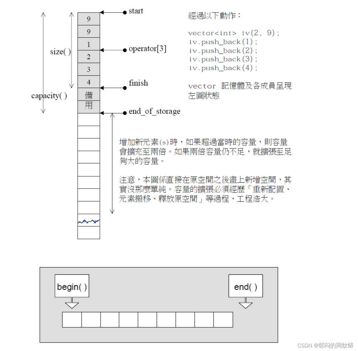 C++详解------vector_c++ vector-CSDN博客
