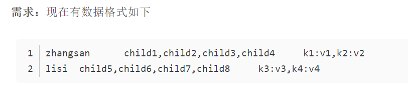Hive--11---函数-----split() 、lateral view 、explode() 、posexplode()_hive split-CSDN博客