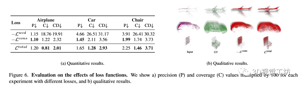 ACL-SPC：用自监督学习完成点云补全，更适用于真实场景的点云补全方法-CSDN博客