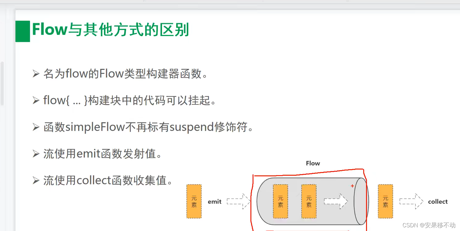 Android flow 每秒异步返回一个值_android flow return 返回-CSDN博客