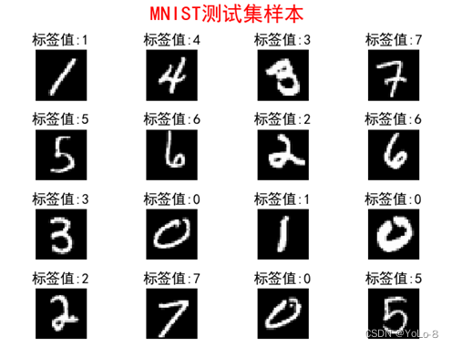 Python图像处理与MNIST数据集操作-CSDN博客