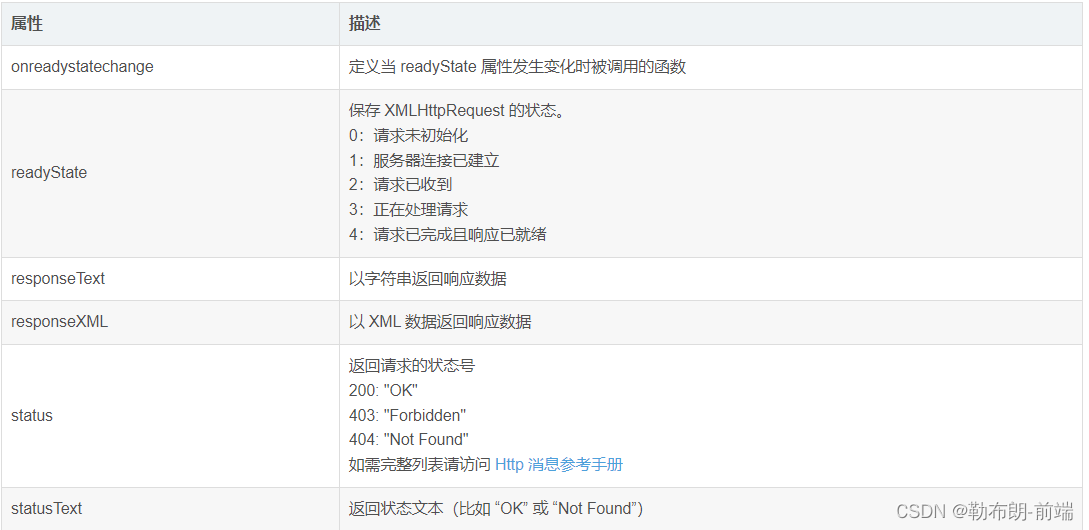 6、JS-AJAX-CSDN博客