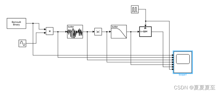 电子科技大学计算机通信网-基于Simulink的2ASK 2FSK 2PSK的调制和解调_2fsk解调相干和非相干simulink-CSDN博客