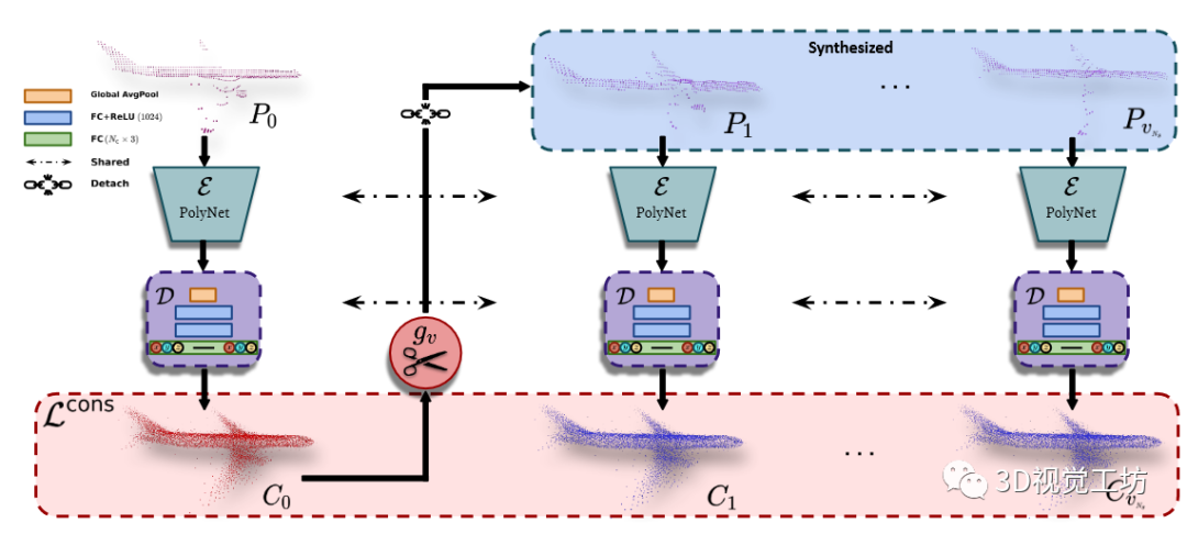 ACL-SPC：用自监督学习完成点云补全，更适用于真实场景的点云补全方法-CSDN博客