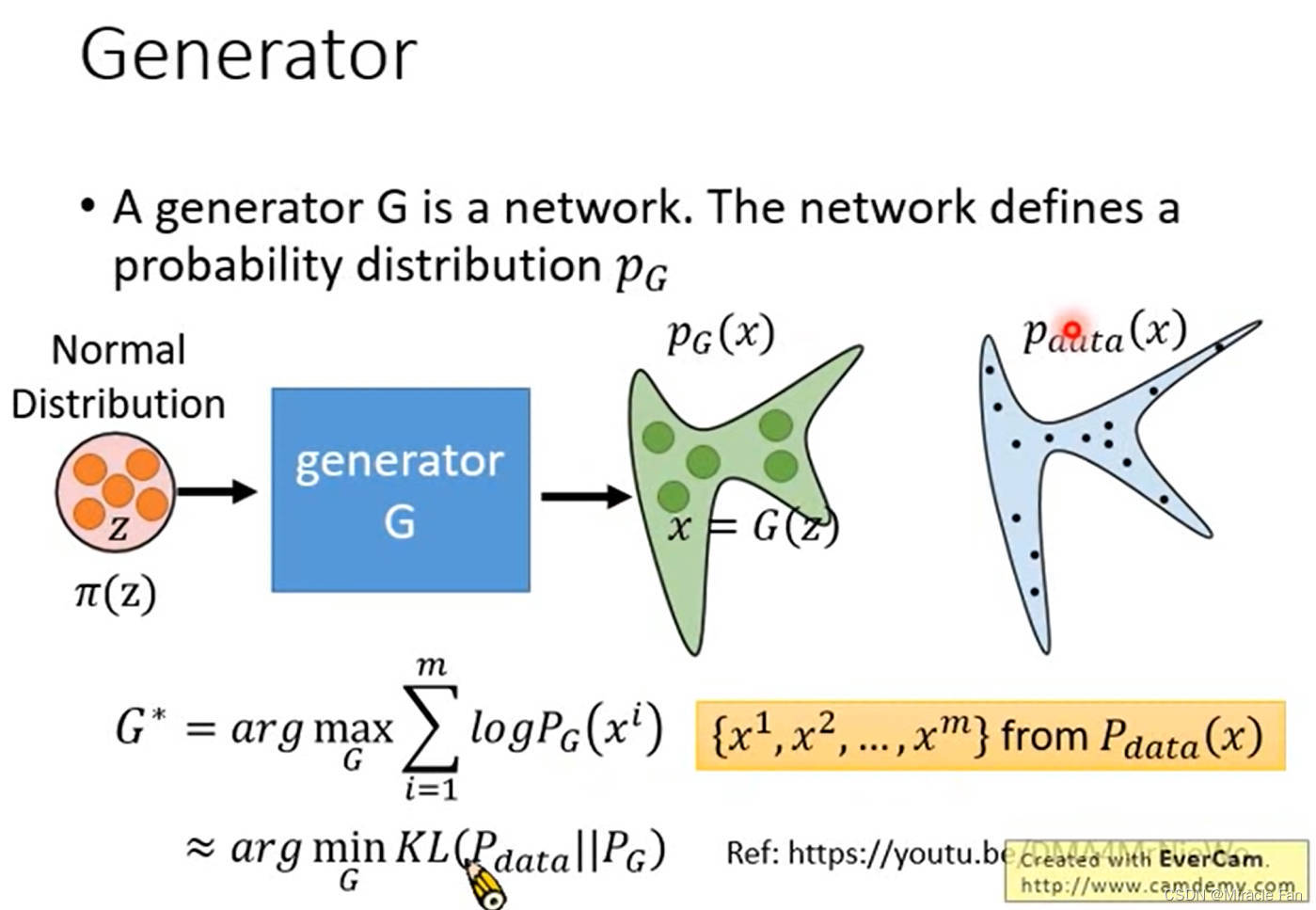 生成模型之Flow-Based model_flow based model-CSDN博客