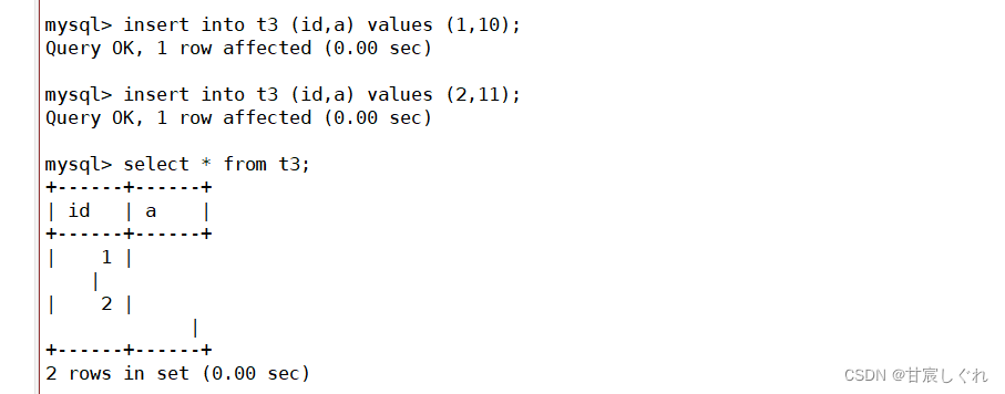 Mysql数据库 基本数据类型mysql Tinyint Csdn博客
