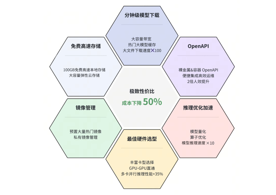 PPIO派欧算力云上线首发！注册即领1000元无门槛代金券_欧派云-CSDN博客