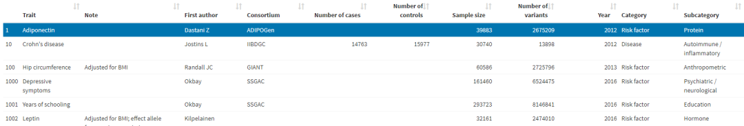 MR-base:高效准确的进行孟德尔随机化研究的网站-CSDN博客