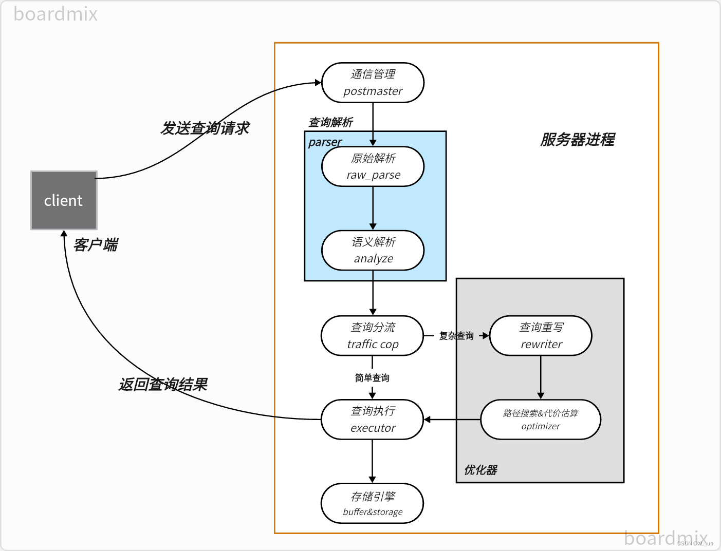 openGauss学习——SQL查询解析总结_opengauss 分页查询-CSDN博客