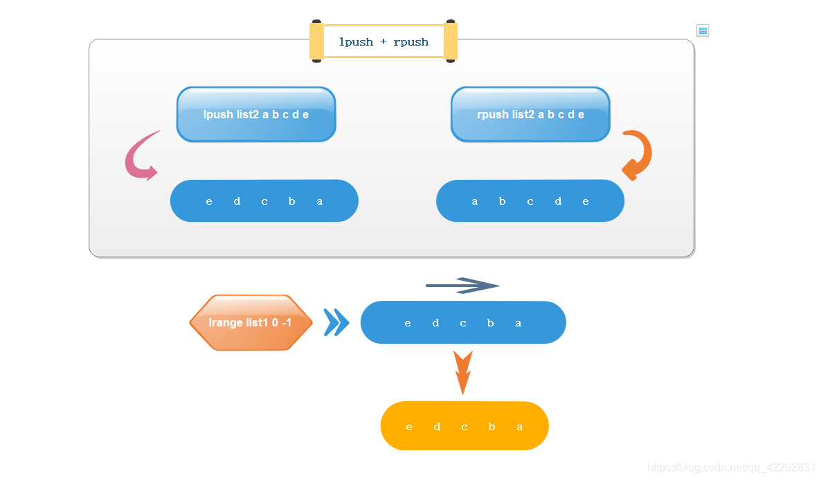 Redis - 基本数据类型与操作-CSDN博客