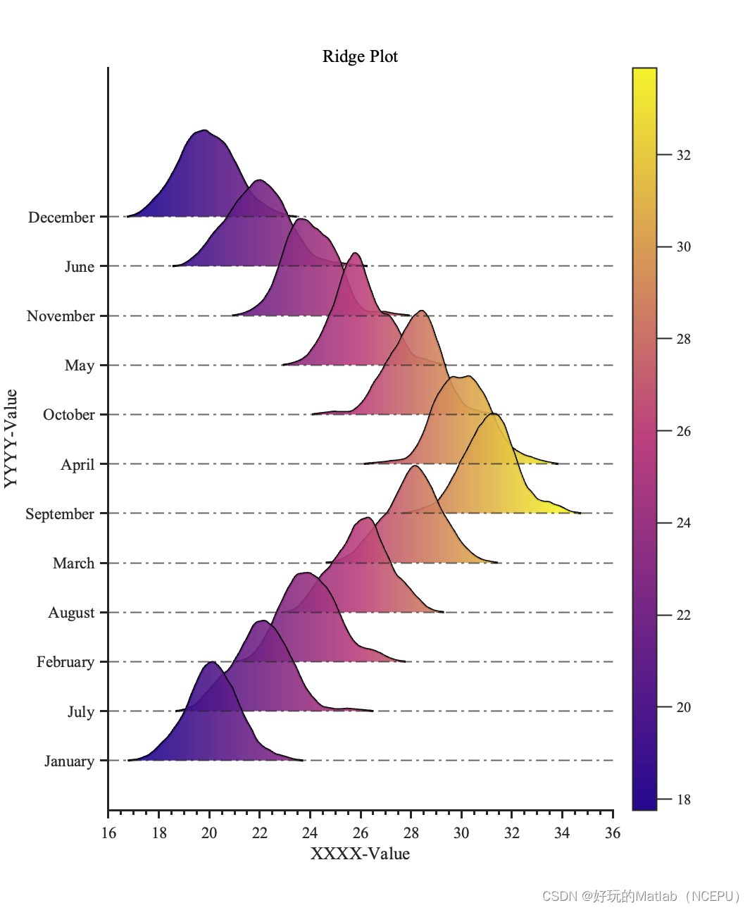 MATLAB｜科研绘图｜山脊图_matlab joyplot-CSDN博客