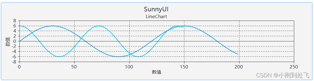 c# 曲线 SunnuUi LineChart 的使用_sunnyui linechart-CSDN博客